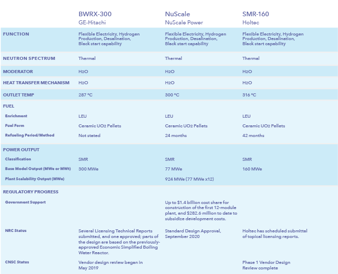 Advancing Nuclear Technologies | NEI