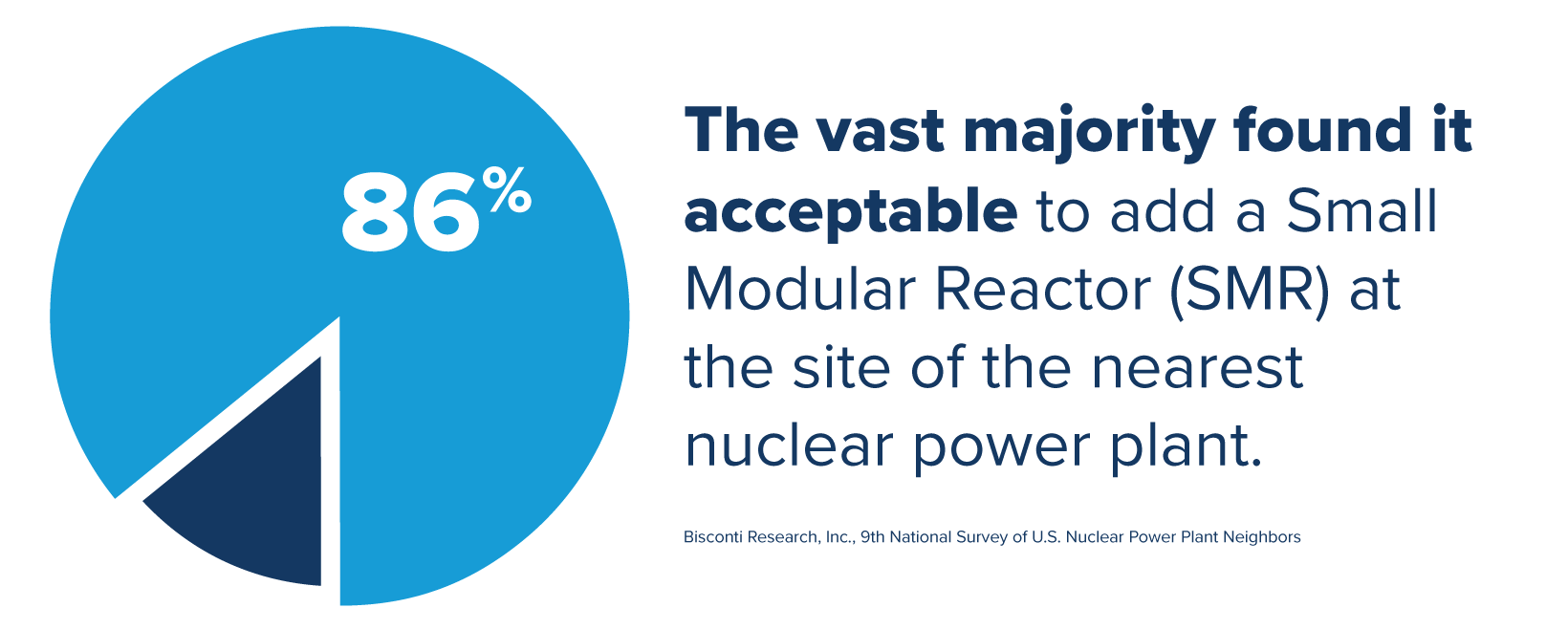 Reverse NIMBY: Residents Say Nuclear Is a “Good Neighbor” | NEI