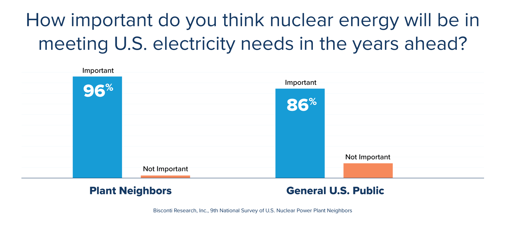 Reverse NIMBY: Residents Say Nuclear Is a “Good Neighbor” | NEI